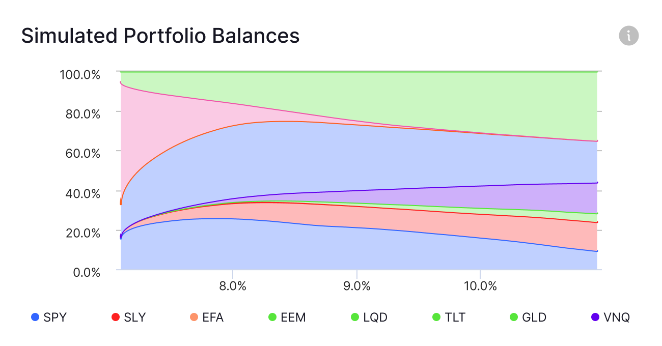 Portfolio Management